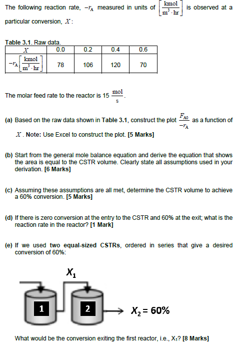 Solved kmol is observed at a The following reaction rate, | Chegg.com