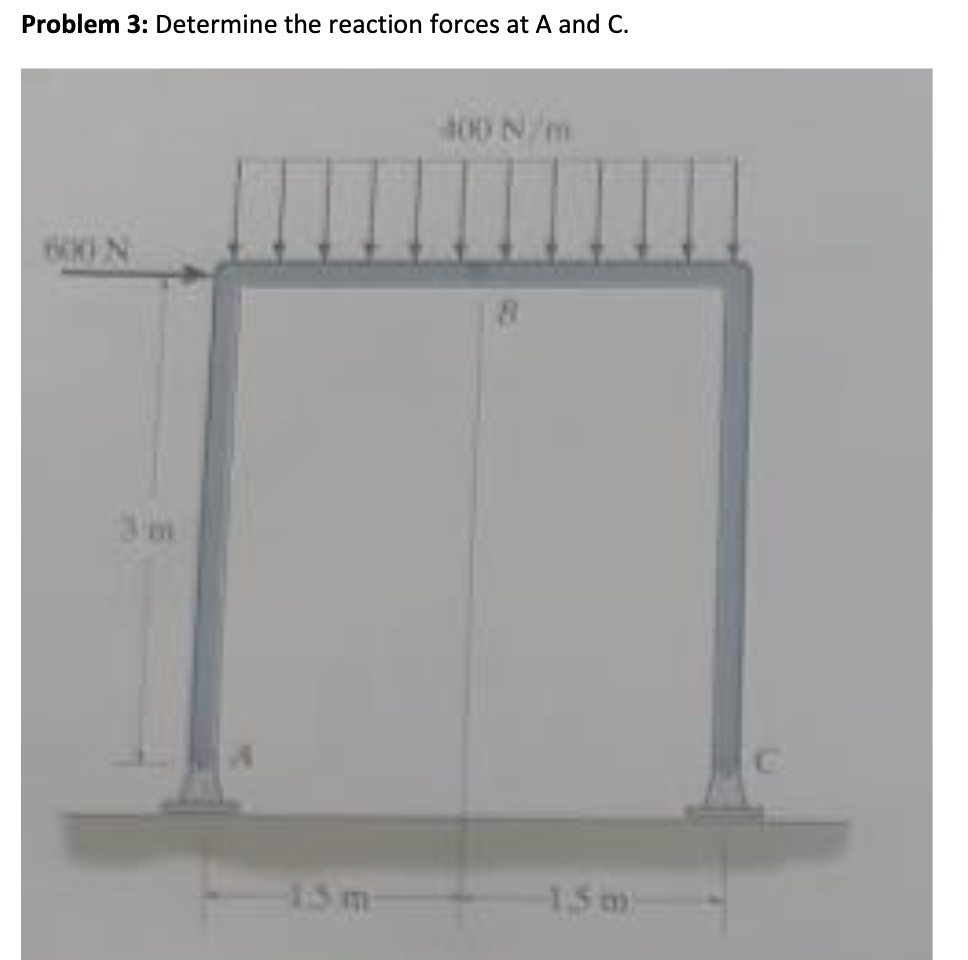 Solved Problem 3: Determine the reaction forces at A and C. | Chegg.com