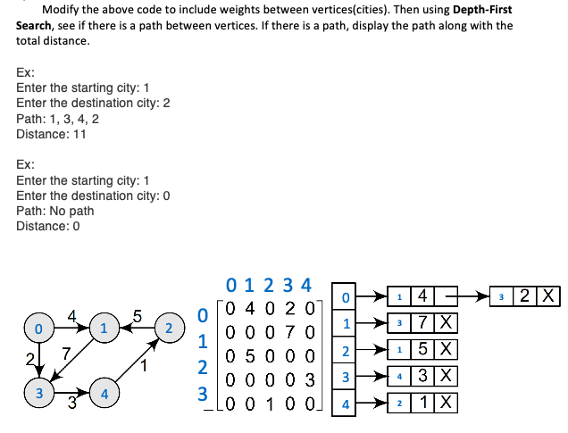 Solved a) City graph Five cities have given IDs starting | Chegg.com