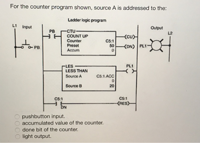 Solved For the counter program shown, source A is addressed | Chegg.com