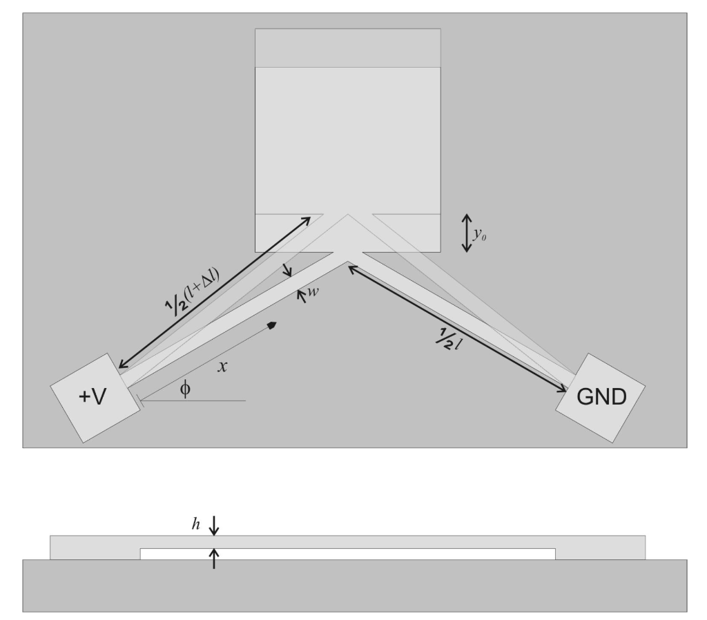 Thermal actuators are widely used MEMS components. | Chegg.com