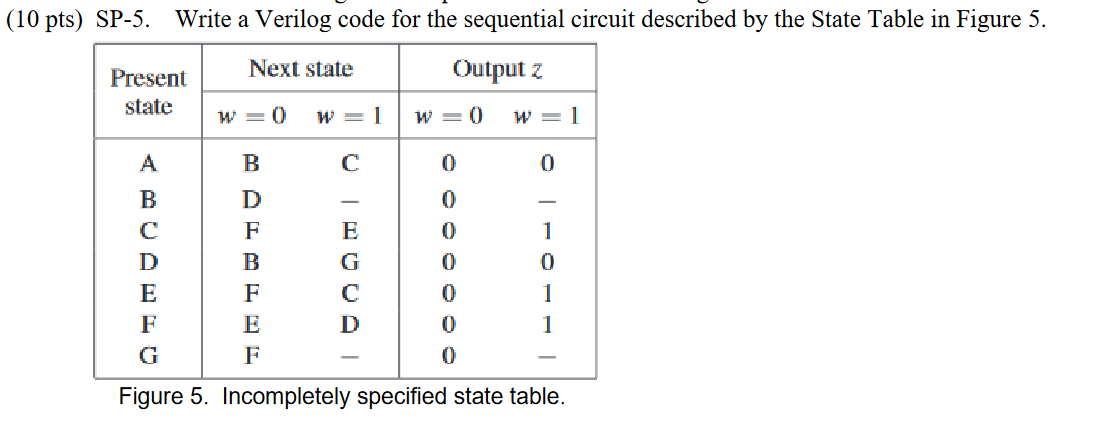 Solved Figure 5. Incompletely specified state table. | Chegg.com