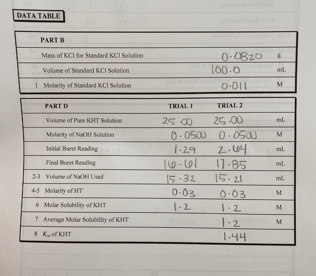 Solved DATA TABLE PART B Mass of KCl for Standard KC1 | Chegg.com