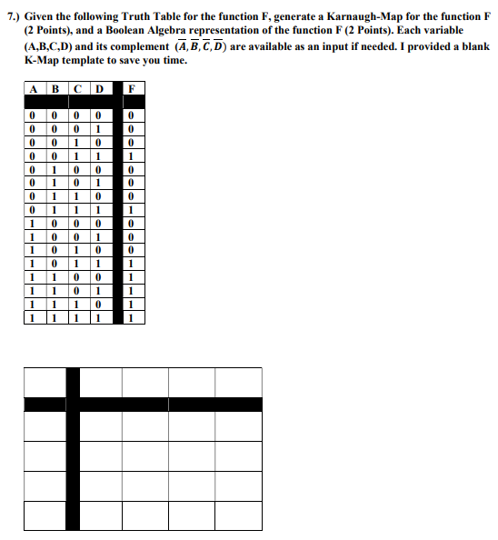 Solved 7.) Given the following Truth Table for the function | Chegg.com