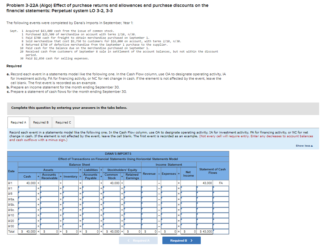 Solved Problem 3-22A (Algo) Effect of purchase returns and | Chegg.com