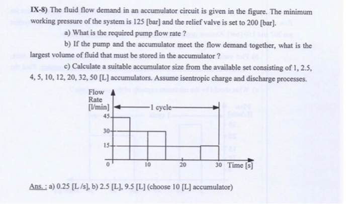 Solved IX-8) The fluid flow demand in an accumulator circuit | Chegg.com