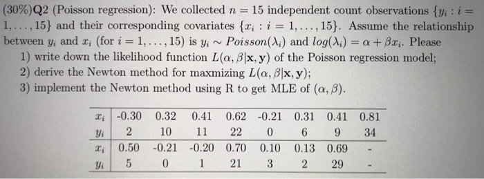Solved (30%)Q2 (Poisson regression): We collected n 15 | Chegg.com