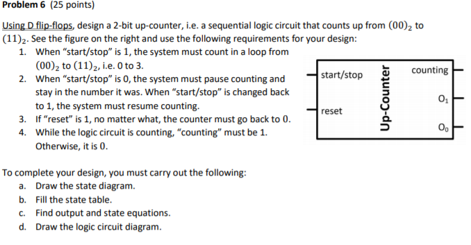 Solved Problem 6 (25 points) Using D flip-flops, design a | Chegg.com