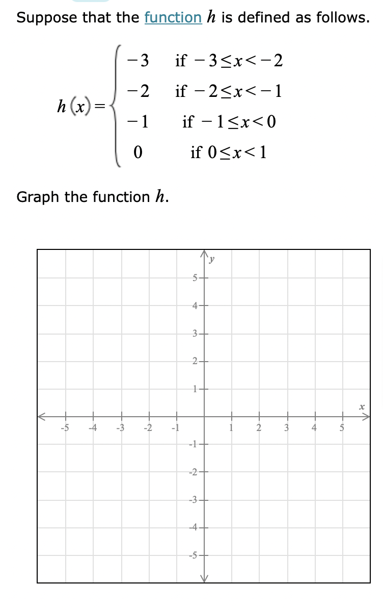 Solved Suppose that the function h is defined as follows. | Chegg.com