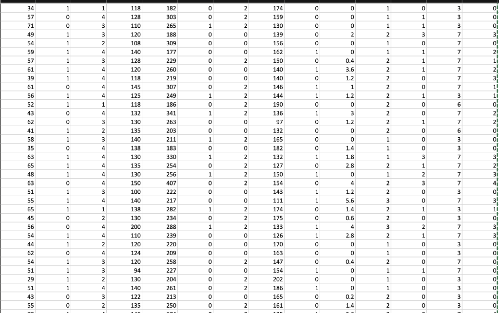 Solved Compare Neural Network and SVM in Classification of | Chegg.com