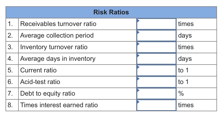 Solved Problem 12-4B Calculate risk ratios (LO12-3) The | Chegg.com