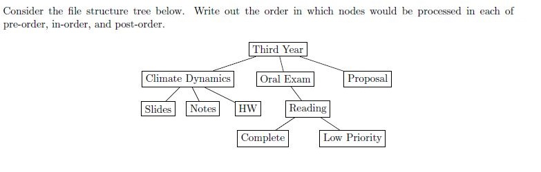 Solved Consider the file structure tree below. Write out the | Chegg.com