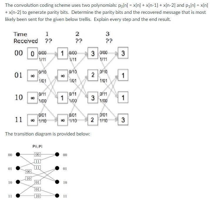 Solved The convolution coding scheme uses two polynomials: | Chegg.com