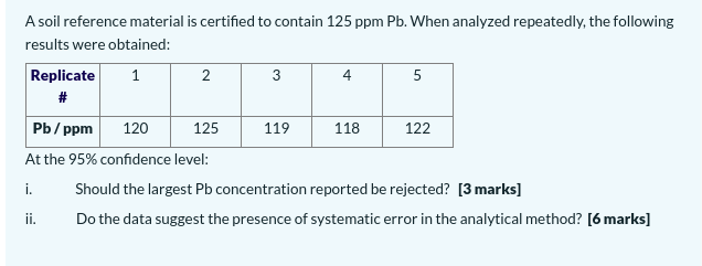 Solved A soil reference material is certified to contain | Chegg.com
