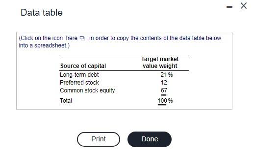 Solved WACC and target weights After careful analysis, | Chegg.com
