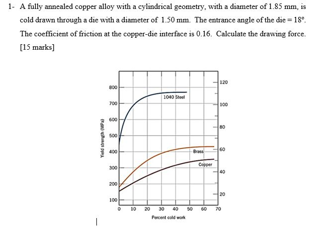 Solved 1- A fully annealed copper alloy with a cylindrical | Chegg.com