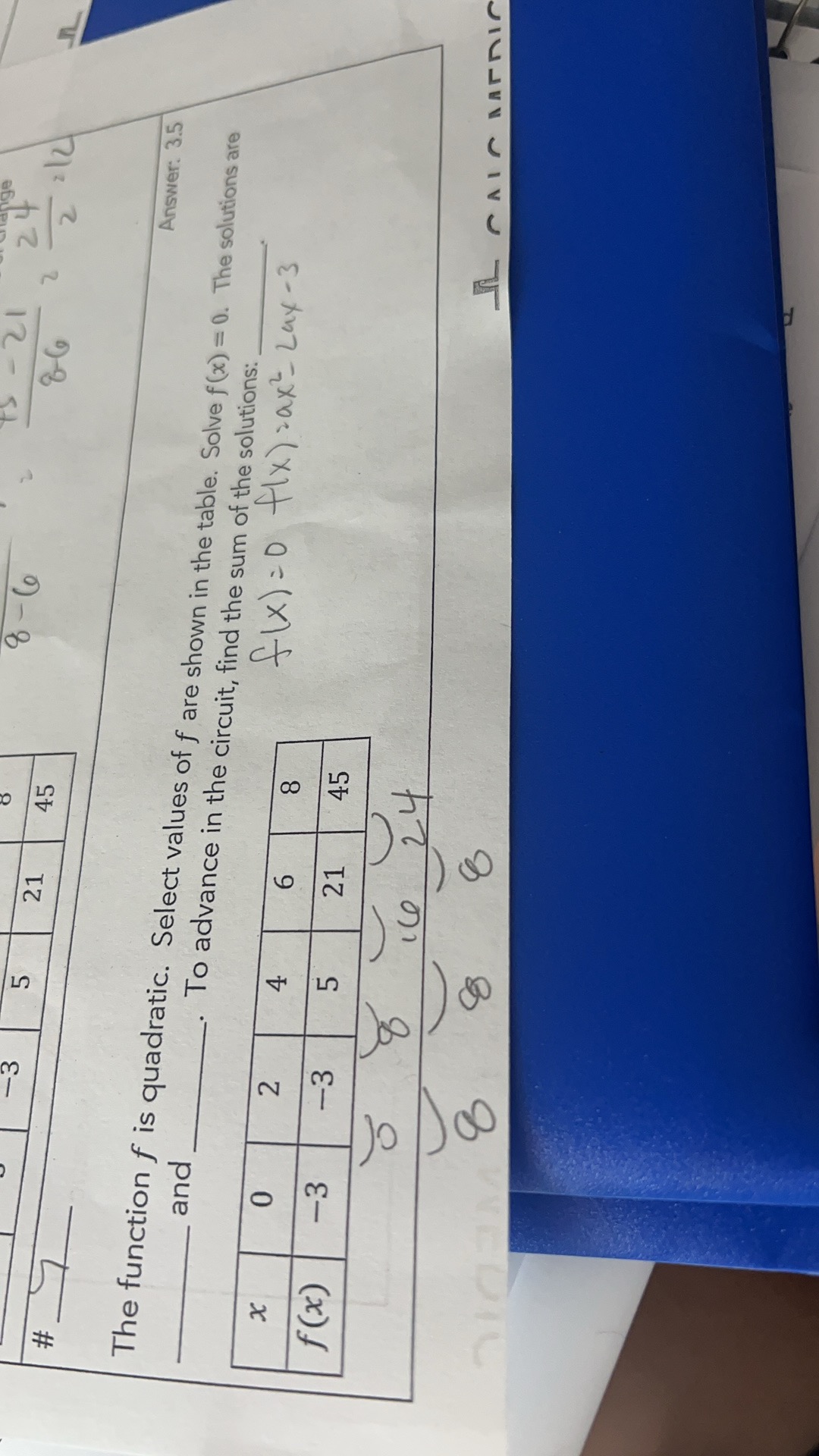 Solved The function f is quadratic. Select values of f are | Chegg.com