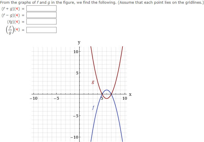 Solved From the graphs of f and g in the figure, we find the | Chegg.com