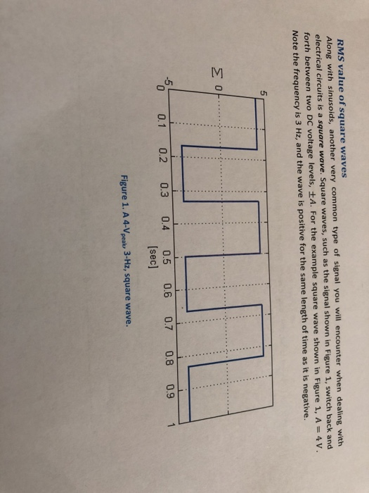 Solved RMS = 3) What is the RMS value for the square wave | Chegg.com