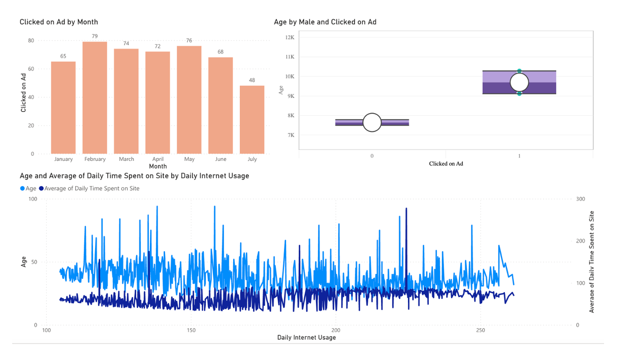Solved Analysing the charts, what are these 3 charts trying | Chegg.com