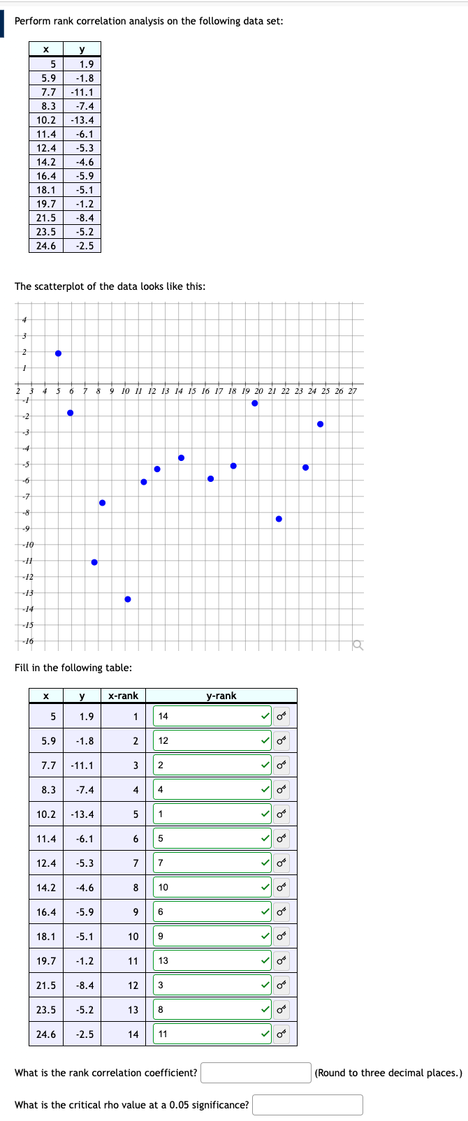 Solved Perform rank correlation analysis on the following | Chegg.com