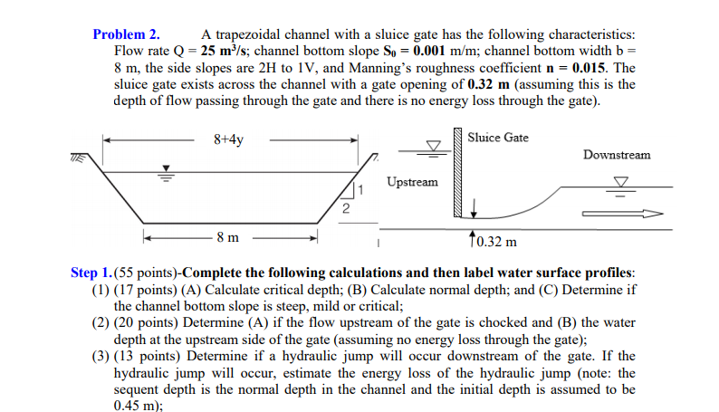 Solved Problem 2. A trapezoidal channel with a sluice gate | Chegg.com