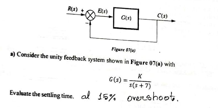 Solved a) Consider the unity feedback system shown in Figure | Chegg.com