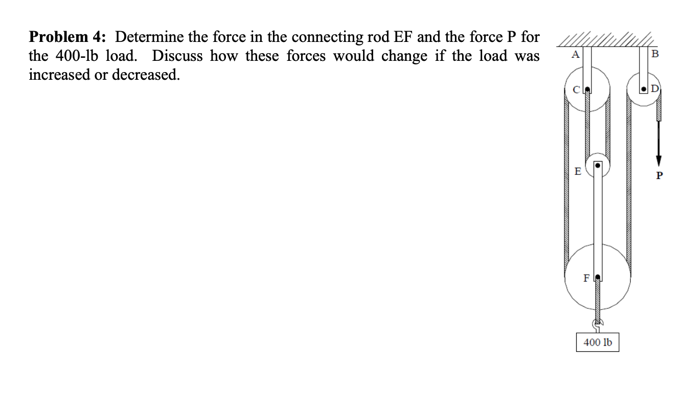 Problem 4: Determine the force in the connecting rod | Chegg.com