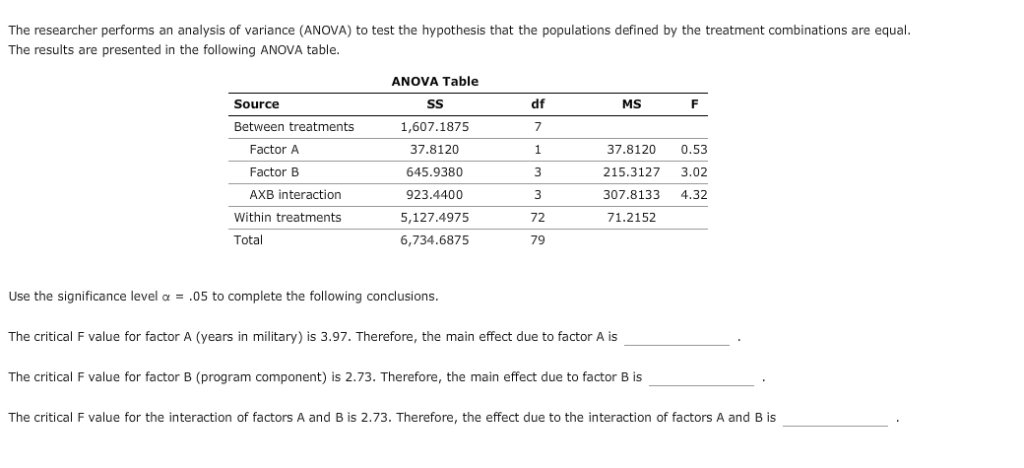 Solved The researcher performs an analysis of variance | Chegg.com