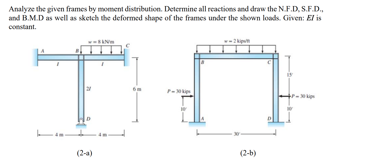 Solved Analyze the given frames by moment distribution. | Chegg.com