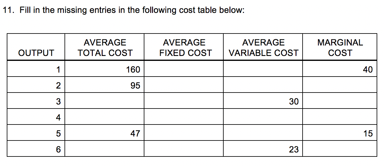 Solved 11. Fill in the missing entries in the following cost | Chegg.com