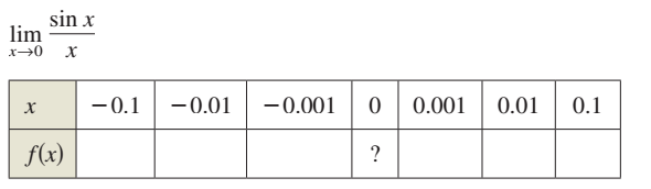 Solved limx→0sinx xcomplete the table and use the result to | Chegg.com