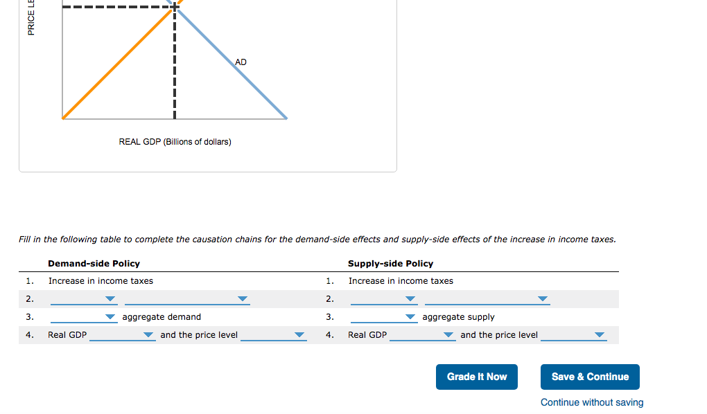 Solved 6. Supply-side fiscal policy Suppose the government | Chegg.com