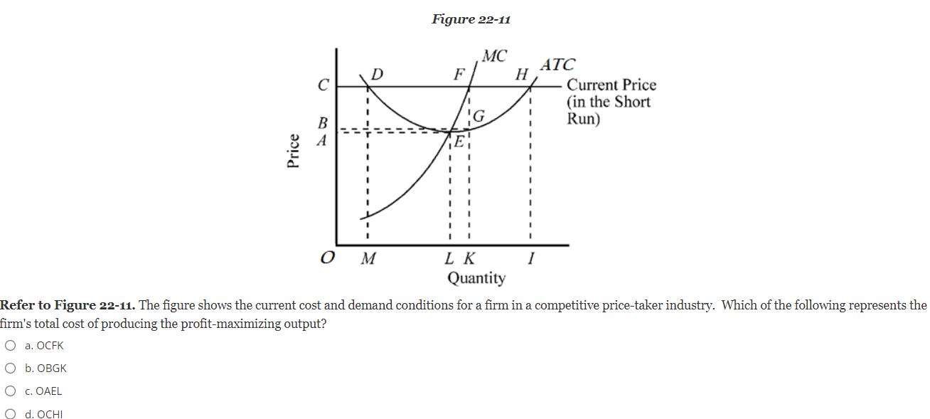 Solved The graph below depicts the costs for a | Chegg.com