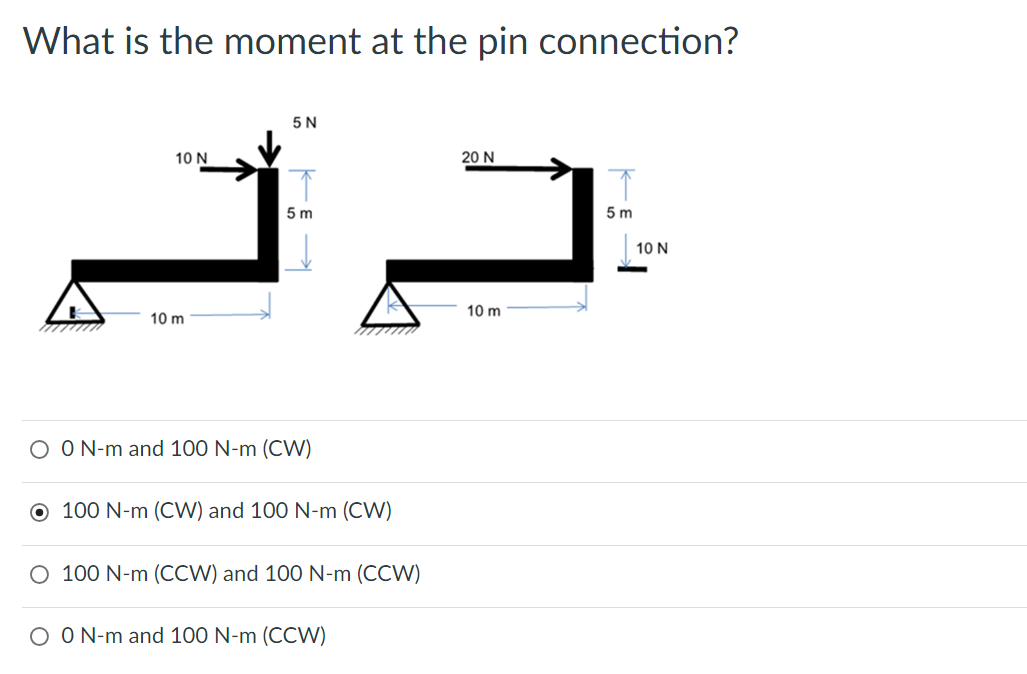 Solved What is the moment at the pin connection?0N-m ﻿and | Chegg.com