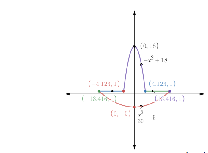 Solved a) Estimate the integral ∮ 2𝑧-1 𝐶 | Chegg.com