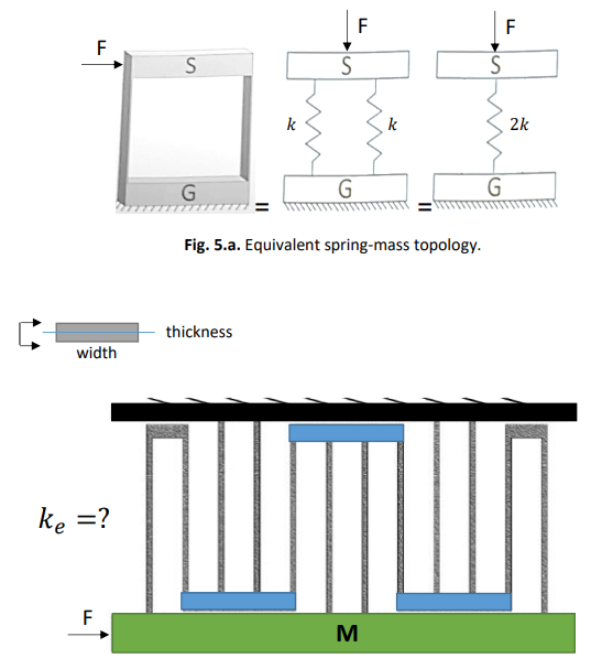 Solved A compliant mechanism is modelled as shown in the | Chegg.com