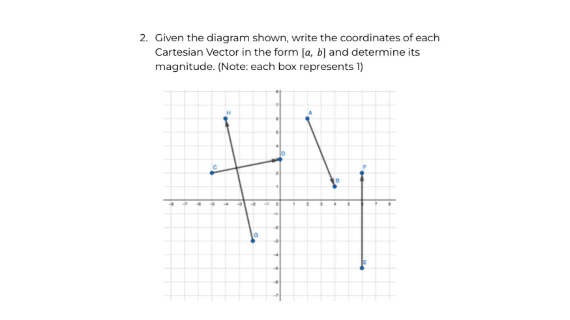 Solved Given the diagram shown, write the coordinates of | Chegg.com