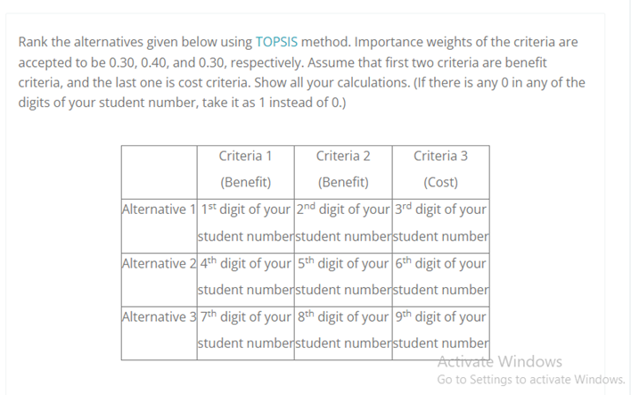 Solved Rank the alternatives given below using TOPSIS | Chegg.com