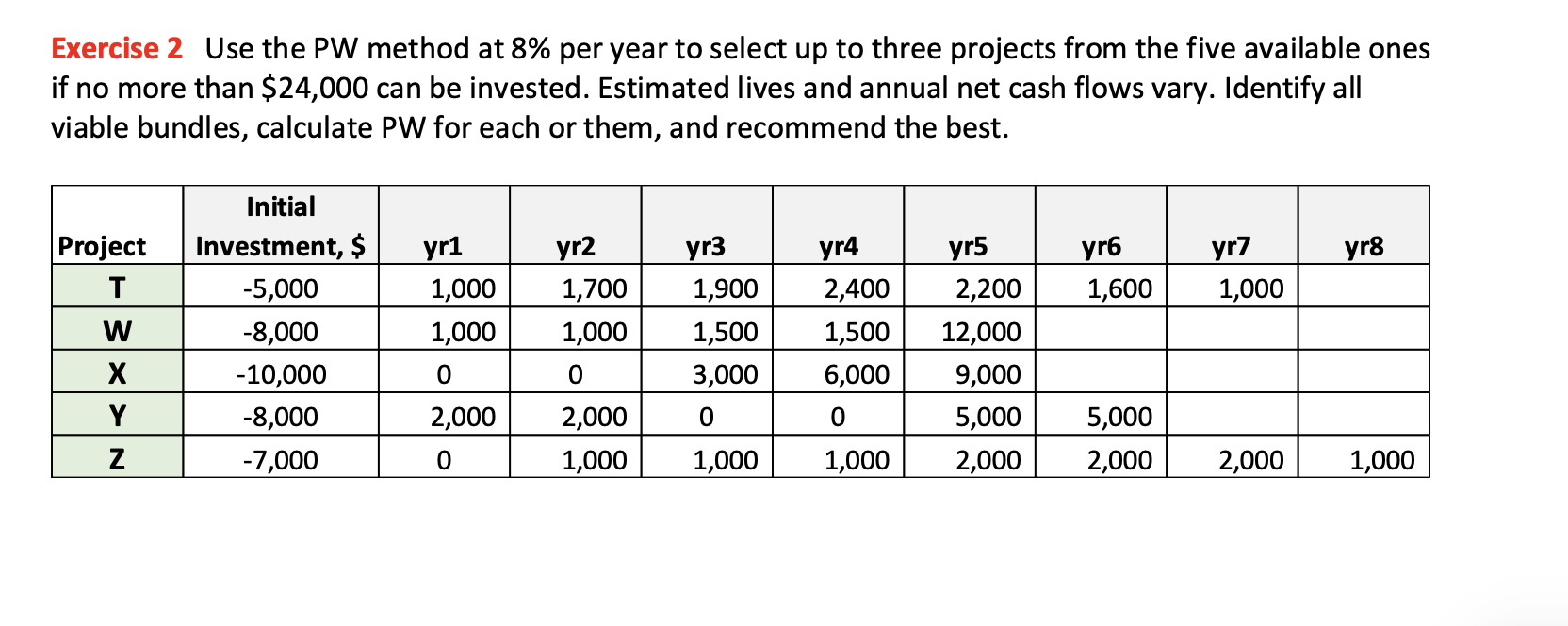 Exercise 2 Use the PW method at 8% per year to select | Chegg.com