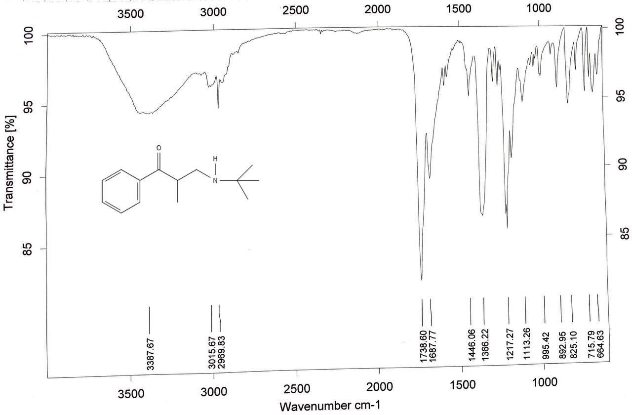 Solved how does the IR below represent the structure draw on | Chegg.com