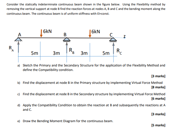 Solved Consider the statically indeterminate continuous beam | Chegg.com