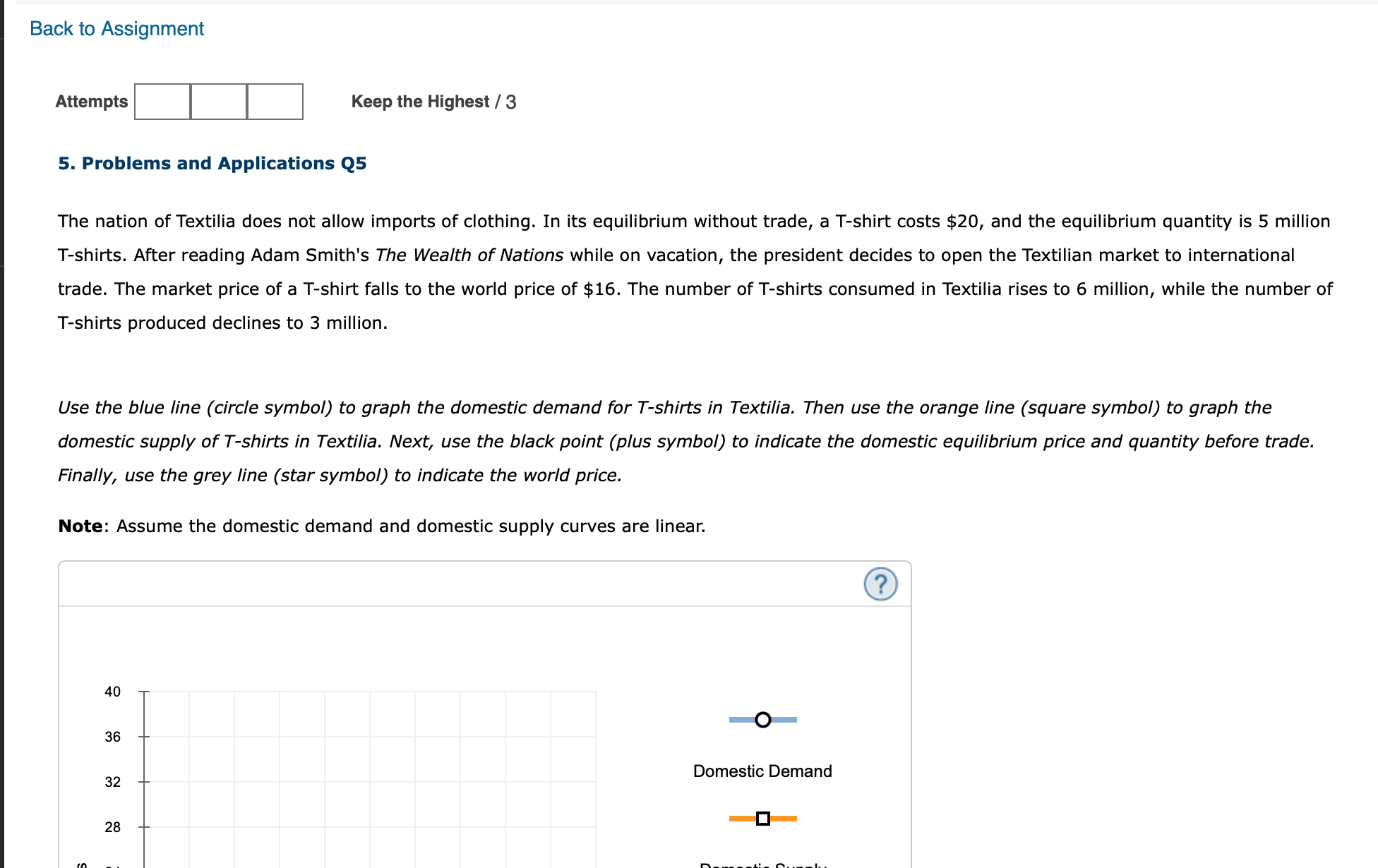 Solved 5. Problems and Applications Q5 The nation of | Chegg.com