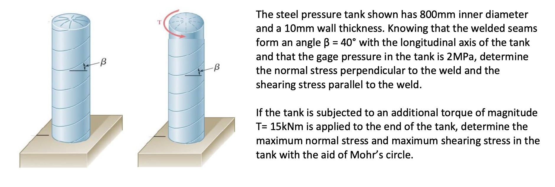 Using the force (compatibility) method, find the | Chegg.com