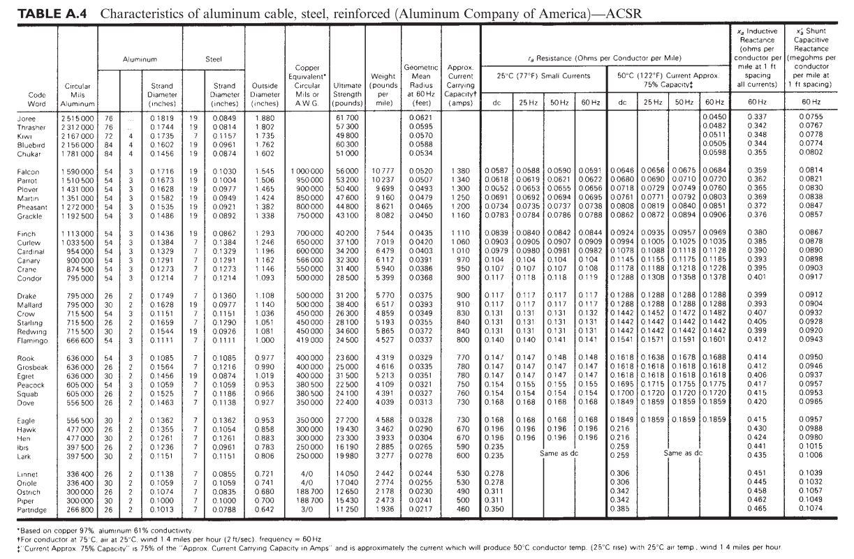 Solved Configuration of a single circuit, 138 kV | Chegg.com