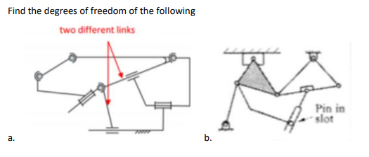 Solved Find the degrees of freedom of the following two | Chegg.com