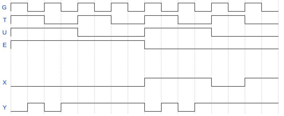 Solved Construct a truth table for two different circuits | Chegg.com