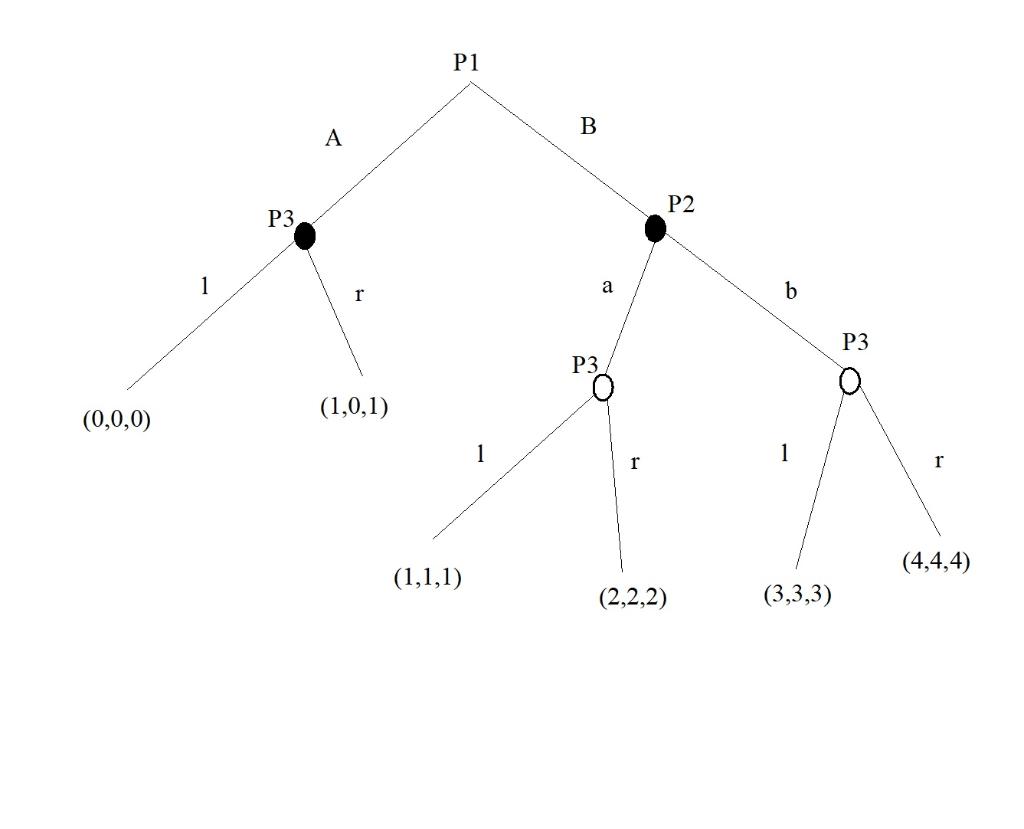 Solved How do I draw a normal form for this extensive form | Chegg.com