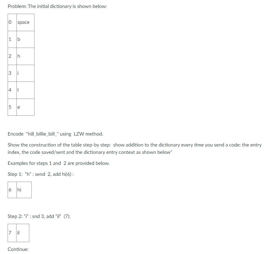 Solved Problem: The initial dictionary is shown below: O | Chegg.com