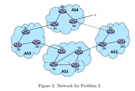 Solved 4b AS4 X 4a Зc 4c 2c За 2b 3b 1b 2a AS3 AS2 12 1a 1d | Chegg.com